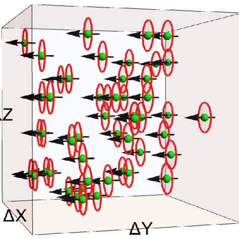 Random Nuclei With Common Momentum Density Vectors Distributed In Local Download Scientific