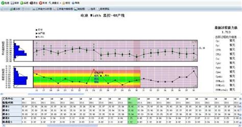 SPC软件 搜狗百科