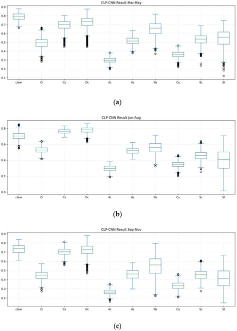 Correction Jiang Et Al A Cloud Classification Method Based On A Convolutional Neural Network