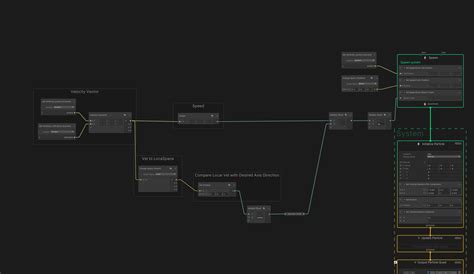 Spawn Particles Only If The Containing Object Is Moving Forward Unity Engine Unity Discussions