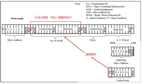 stm32江科大oled移植，显示汉字、浮点数（小数）、显示图像，显示原理（持续更新中） oled显示小数 csdn博客