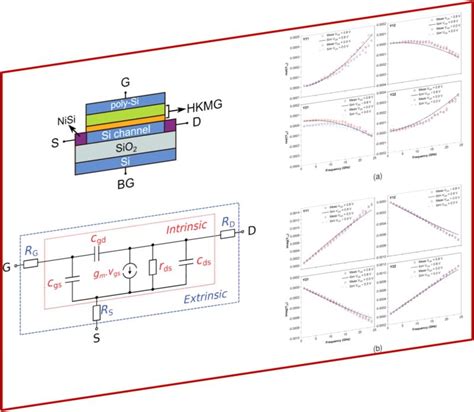 Thomas Mikolajick On Linkedin Small Signal Characterization And Modelling Of A Back Bias