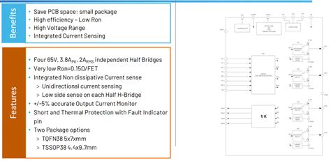 王者归来！一起看看您可能没见过的adi Trinamic产品 Trinamic代理商 步进电机驱动 驱动ic 深圳市智联微电子有限公司