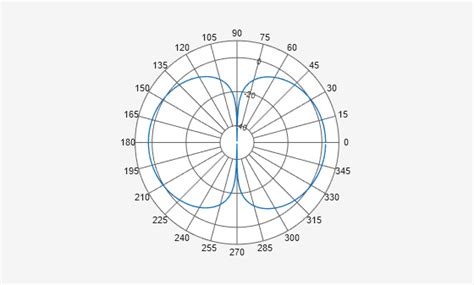 Animate Replace Existing Data With New Data For Animation Matlab