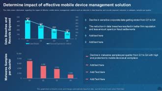 Managing Mobile Devices Determine Impact Of Effective Mobile Device Management Solution PPT
