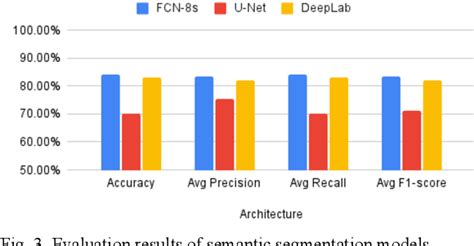 Figure 1 From Comparison Of Deep Learning Based Semantic Segmentation