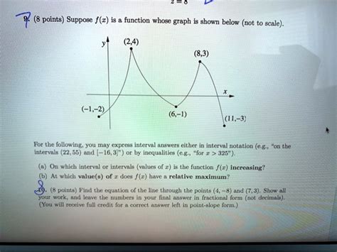9 Points Suppose F X Is Function Whose Graph Is Shown Below Not To