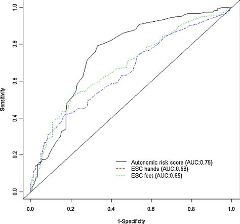 Sudomotor Function Assessment As A Screening Tool For Microvascular Complications In Type 2