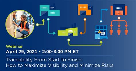 Traceability From Start To Finish How To Maximize Visibility And Minimize Risks