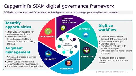 PowerUp Your ServiceNow By Capgemini Hugo Gordillo YouTube