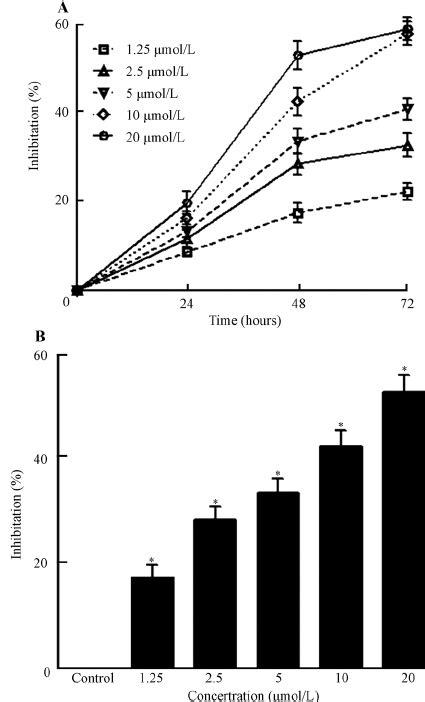 Y2 Was The Major Receptor On Pancreatic Cancer Cells Y1 Vs Y2 And