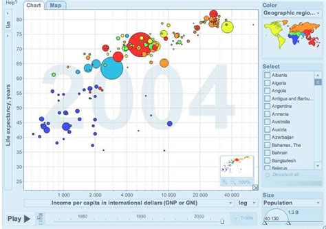 Capture d écran de l interface GAPMINDER Download Scientific Diagram