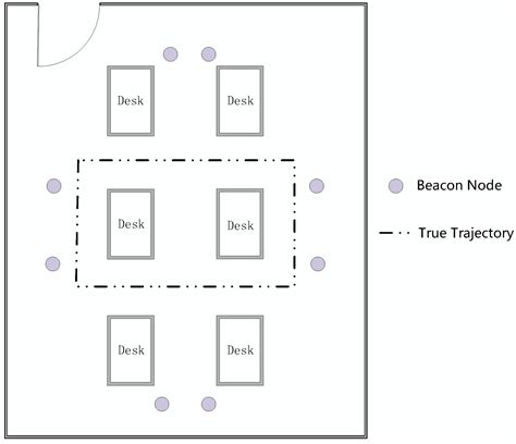Sensors Free Full Text A Triple Filter Nlos Localization Algorithm