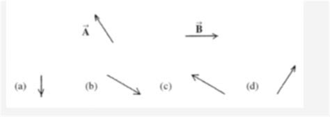 Chapter Kinematics In Dimensions Flashcards Quizlet