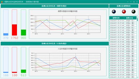 Github Jianht29firelinkage 使用mqttnet和sunnyui开发的《火警联动