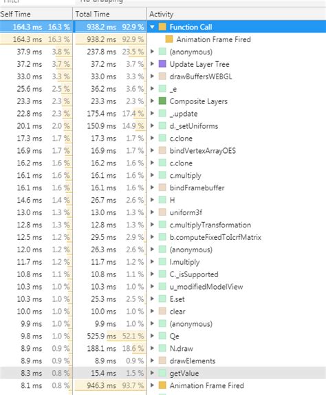 Cesium项目再浏览器打开，cpu，内存都没什么太大变化。但是卡顿很明显？ Cesium中文网