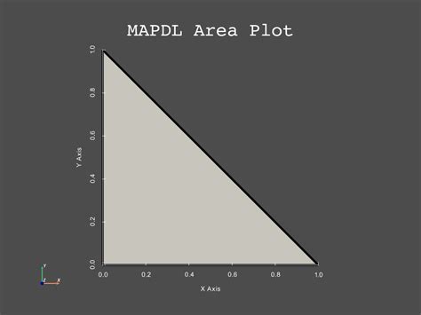 PyMAPDL Tutorial PyMAPDL Tutorials