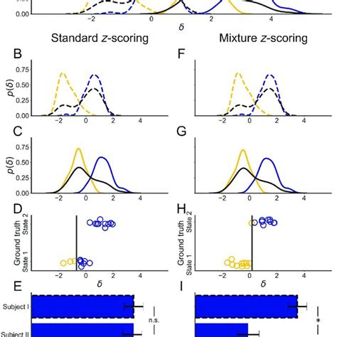 accusleep interface for automated sleep scoring after a small number