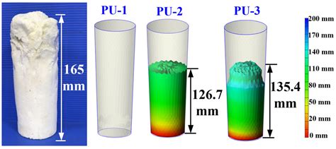 Technical Advancements And Applications In Predictive Modeling Of Polyurethane Foaming Height