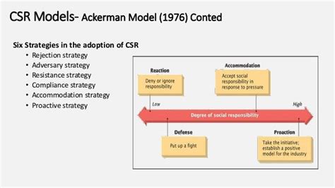 Leadership And Csr Corporate Social Responcibility