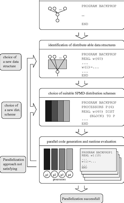 figure 2 from structural data parallel neural network simulation