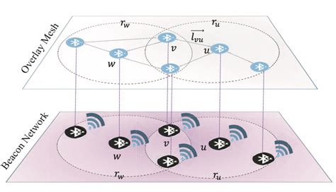 Different Testing Setups For Prototyping Left Controlled Testing