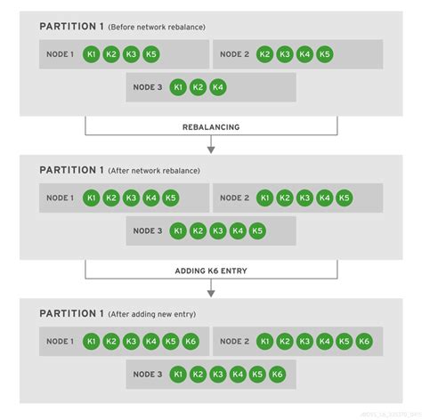 Chapter 43 Handling Network Partitions Split Brain Red Hat Product Documentation