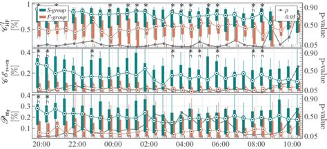 Evolution Of The Cpc Estimators Before Sbt The Cpc Parameters C T Hf Download Scientific