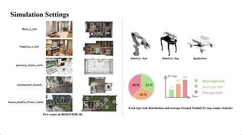 coherent collaboration of heterogeneous multi robot system withlarge