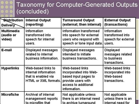 output design and prototyping objectives distinguish between internal
