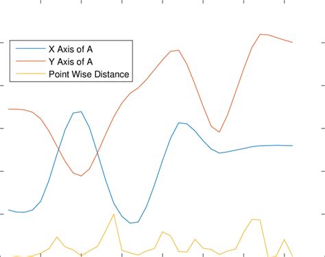 8 point wise distance download scientific diagram
