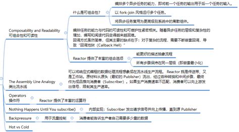 响应式编程系列（二）reactor 框架入门总结 qida s blog