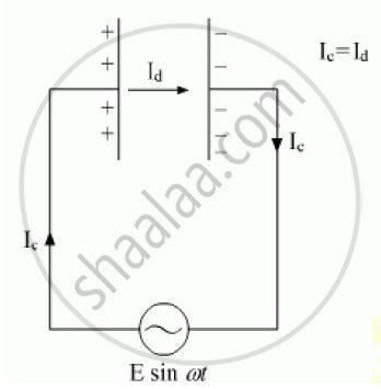 When An Ideal Capacitor Is Charged By A Dc Battery No Current Flows However When An Ac Source