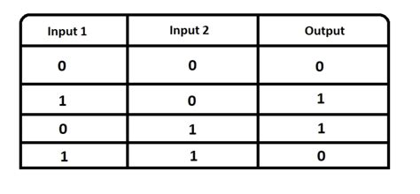 Python 科技研究之 05 机器学习中的 Xor 和甜甜圈问题python利用adaboost算法求解xor问题 Csdn博客