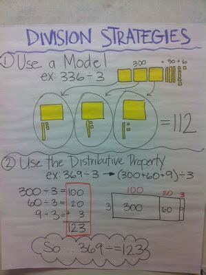 Pin On Anchor Charts