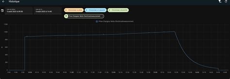 Template Binary Sensor Become Unavailable Configuration Home