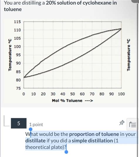 Solved You are distilling a 20% solution of cyclohexane in | Chegg.com
