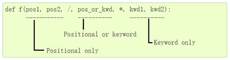Python函数的参数详解python函数参数 Csdn博客