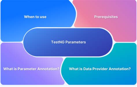 What Are Testng Parameters Browserstack