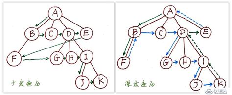使用递归遍历并转换树形数据以 TypeScript 为例 web开发 亿速云