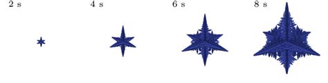Simulated Time Evolution Of Reconstructed Dendrite By Symmetry Download Scientific Diagram