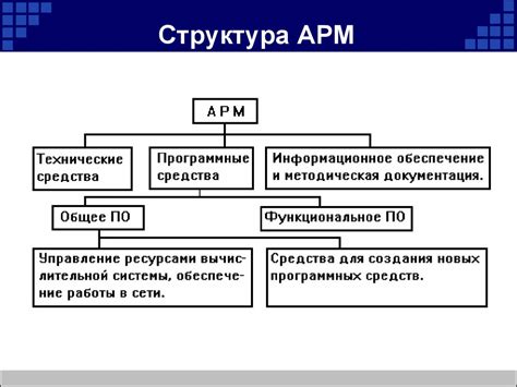 Лекция 3 Структура ИОС технический аспект презентация онлайн