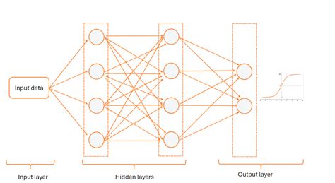 Implement Convolutional Neural Network From Scratch The Geek Diver