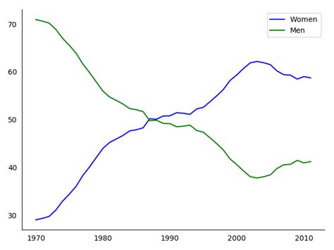 Python数据可视化库matpoltlib Bar图；散点图；直方图；箱线图；matplotliab如何设置边框及其刻度
