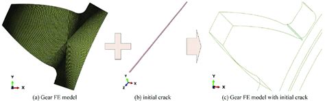 Cracked Gear Finite Model For Crack Propagation Simulation Download Scientific Diagram