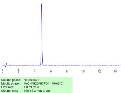 Separation Of Cyclopentolate Hydrochloride On Newcrom R1 Hplc Column Sielc Technologies