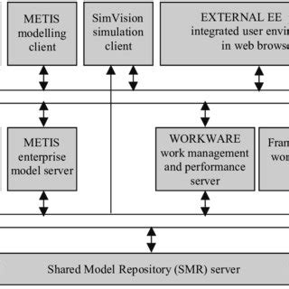 The Architecture And Components Of The EXTERNAL ICT Infrastructure Download Scientific Diagram