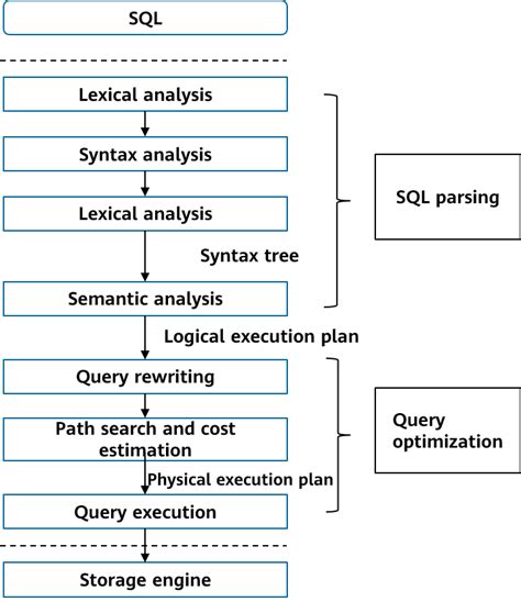 Core Technologies Of Opengauss Database（1） Ropengauss