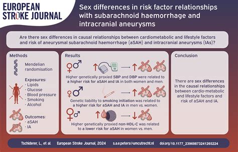 Sex Differences In Risk Factor Relationships With Subarachnoid Haemorrhage And Intracranial