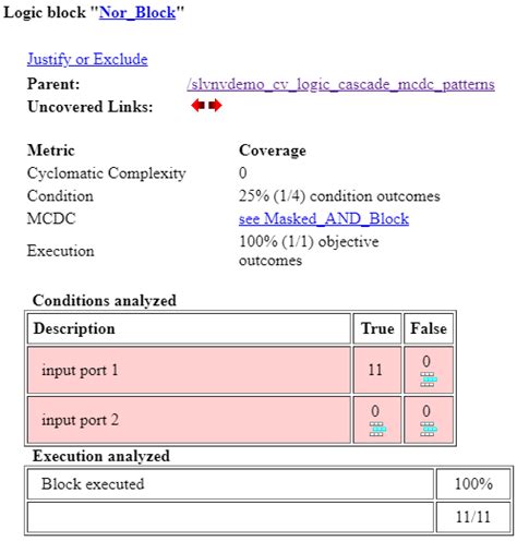 Logical Operator Cascade Patterns Matlab And Simulink